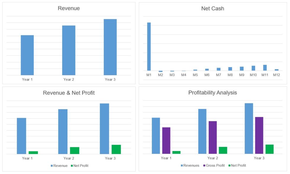 Food Truck Financial Plan Template [2023 Guide] - Business and Plans