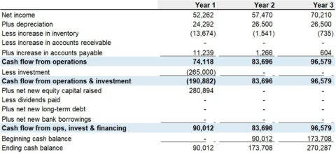 Beauty Salon Financial Plan Template [2024 Guide] - Excel Financials