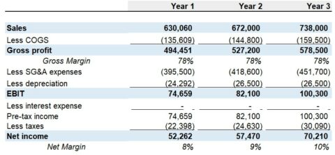 Beauty Salon Financial Plan Template [2024 Guide] - Excel Financials