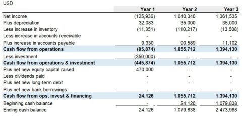 Gym Financial Plan Template [2024 Guide] - Excel Financials