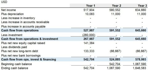 Wedding Venue Financial Plan Template [2024 Guide] - Excel Financials