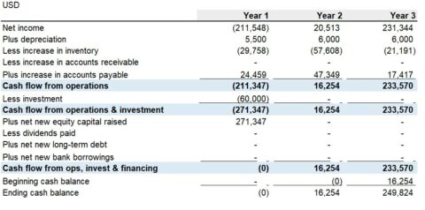 Convenience Store Financial Plan Template [2024 Guide] - Excel financials