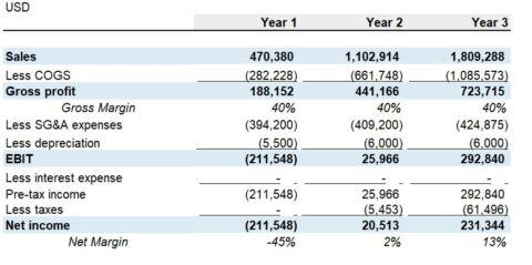 Convenience Store Financial Plan Template [2024 Guide] - Excel financials