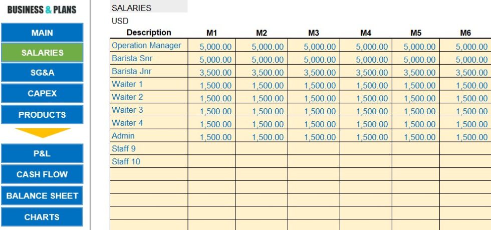 Coffee Shop Business Plan Template - Ready Made with Automatic Financials