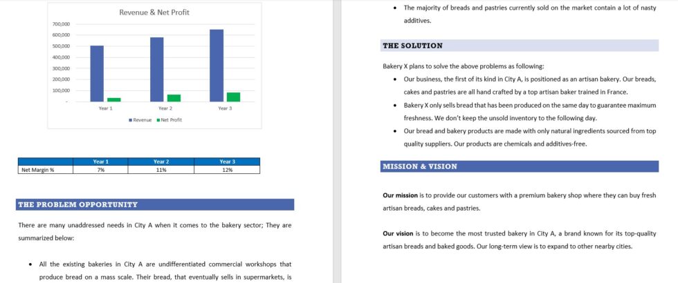 Bakery Business Plan Template - Ready Made with Automatic Financials