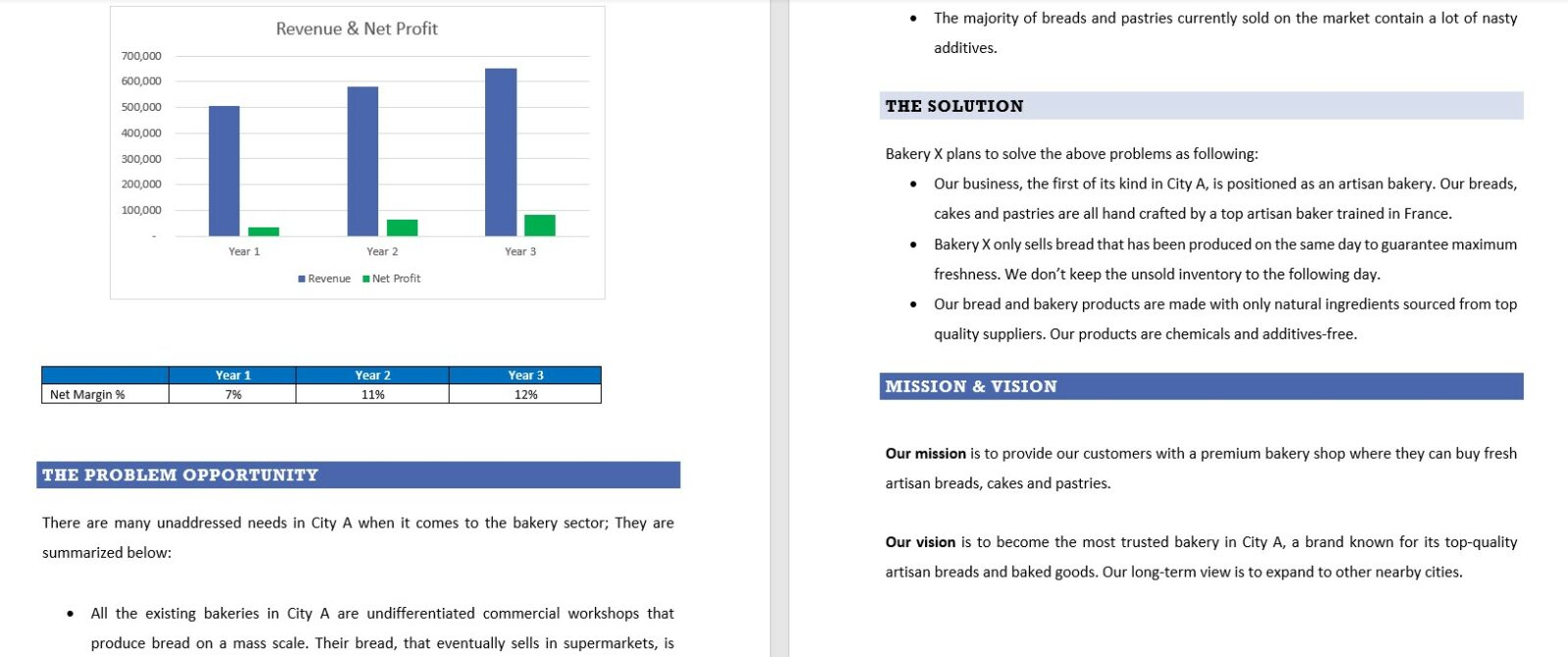 Bakery Business Plan Template - Ready Made with Automatic Financials