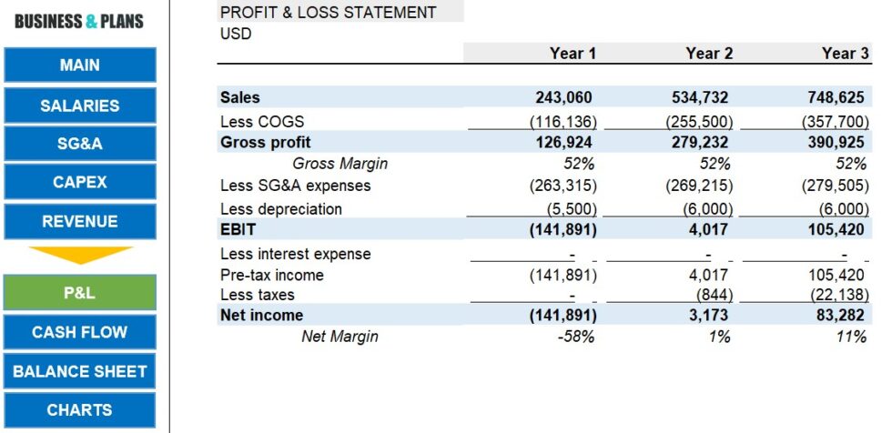 Flower Shop Business Plan Template Word - Flower Shop Financial Plan Excel