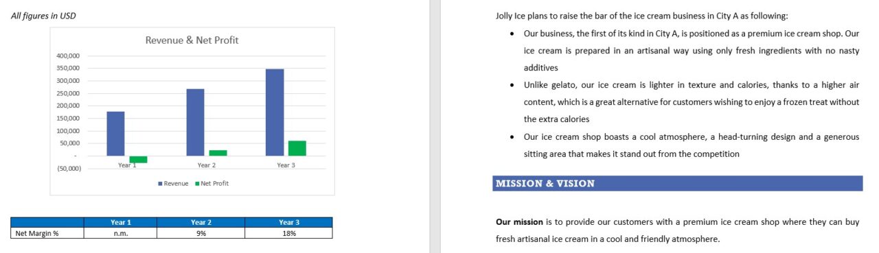 Ice Cream Shop Business Plan Template Word - Ice Cream Shop Financial ...