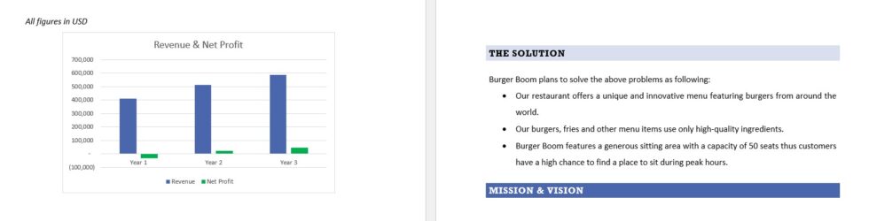 Fast-Food Restaurant Business Plan Template - Fast Food Financial Plan