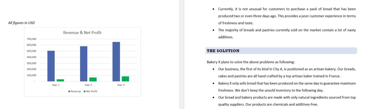 Bakery Business Plan Template - Bakery Financial Plan
